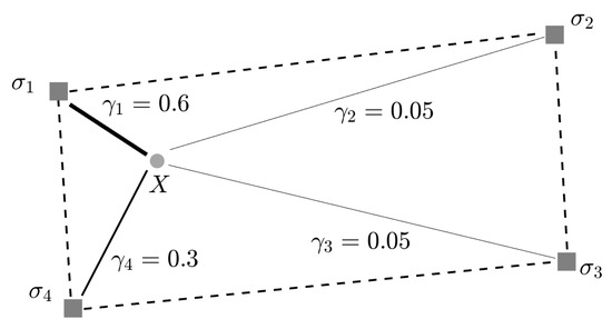 AppliedMath | An Open Access Journal from MDPI