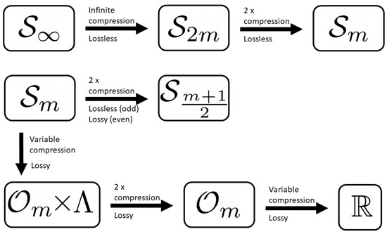 AppliedMath | An Open Access Journal from MDPI