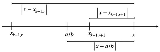 AppliedMath | An Open Access Journal from MDPI