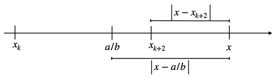 AppliedMath | An Open Access Journal from MDPI