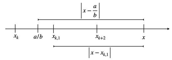 AppliedMath | An Open Access Journal from MDPI