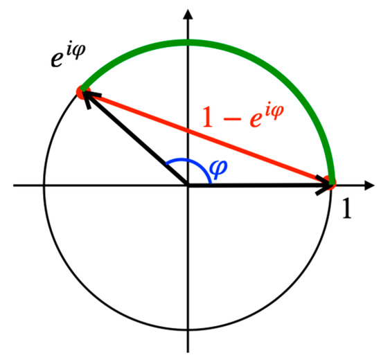 AppliedMath | An Open Access Journal from MDPI