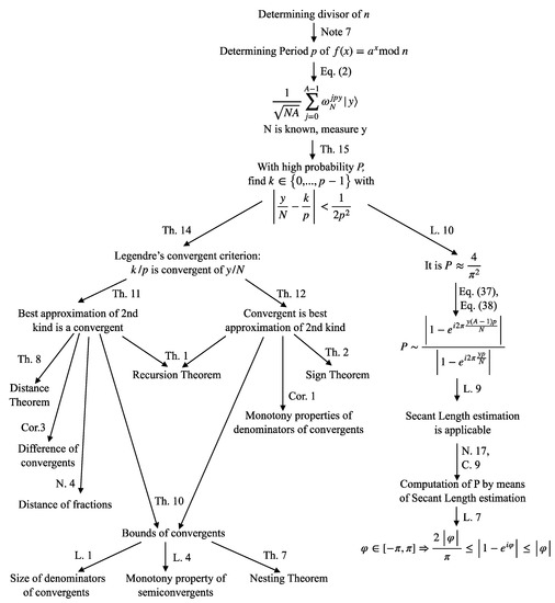 AppliedMath | An Open Access Journal from MDPI