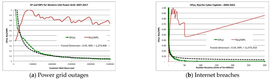 The Mathematics of Catastrophe