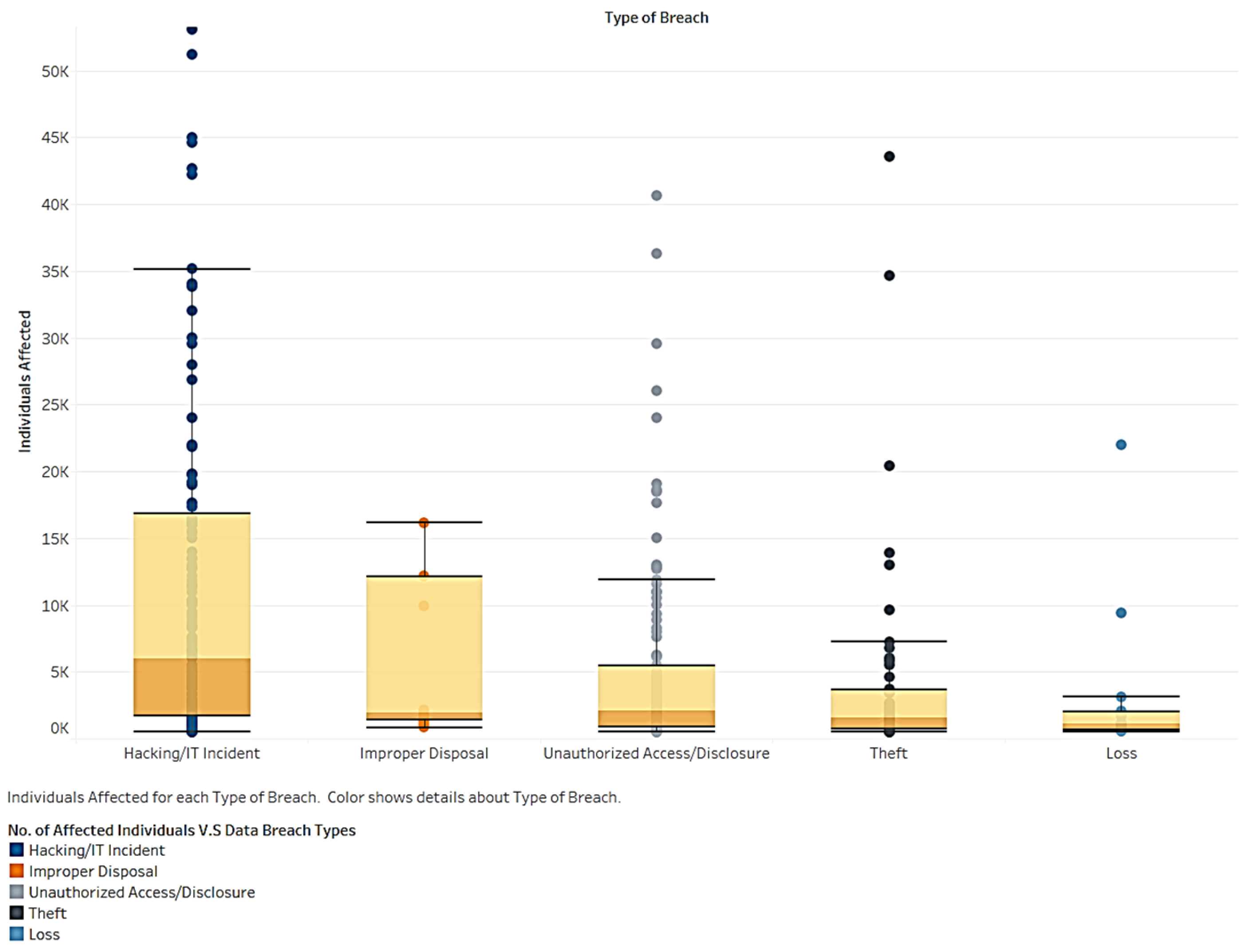 Analyzing Health Data Breaches: A Visual Analytics Approach