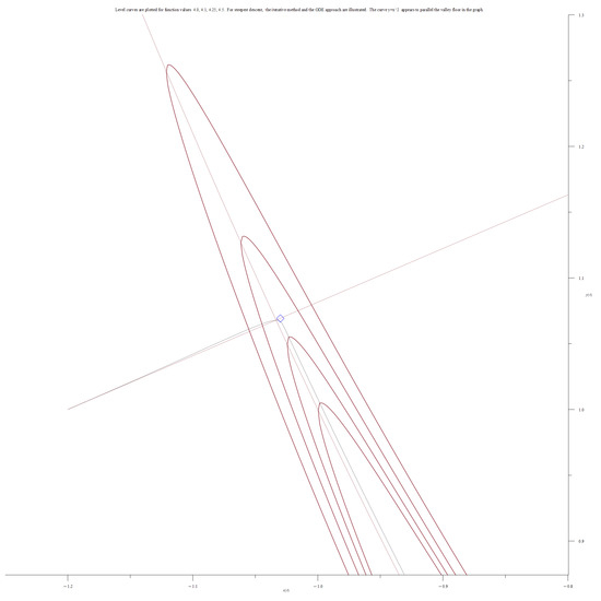 AppliedMath | Free Full-Text | Convergence Rates for Hestenes’ Gram ...