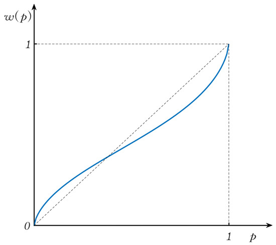 An Interval-Valued Three-Way Decision Model Based on Cumulative Prospect Theory