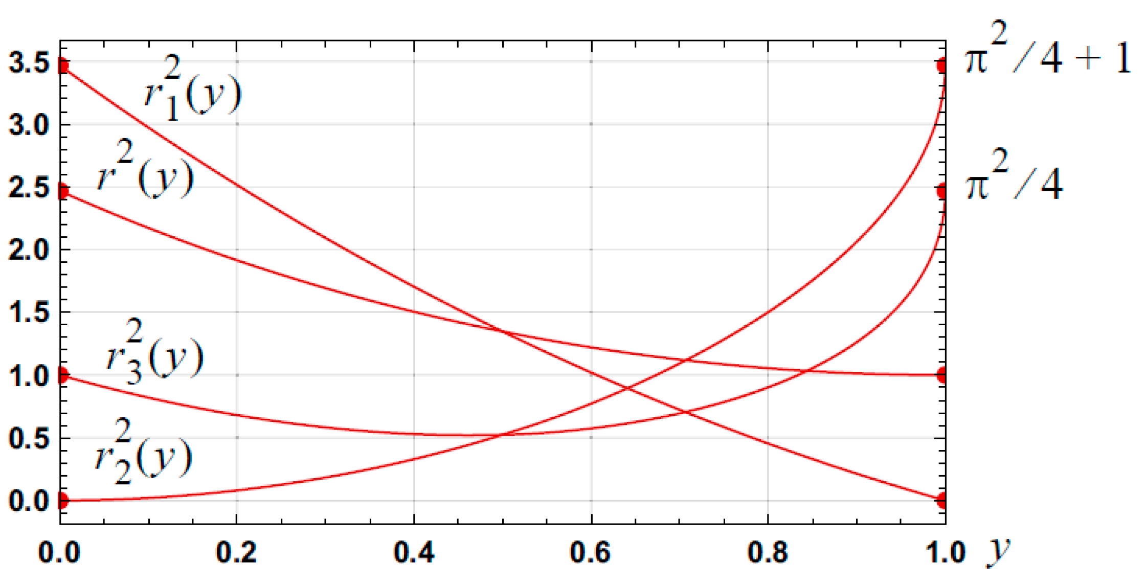 AppliedMath | Free Full-Text | Radial Based Approximations for Arcsine ...
