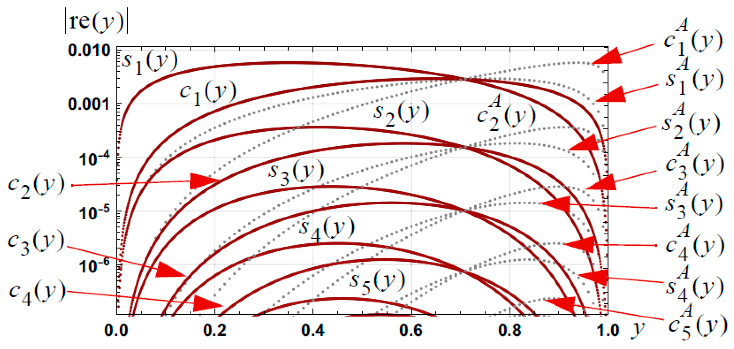 AppliedMath | Free Full-Text | Radial Based Approximations for Arcsine ...