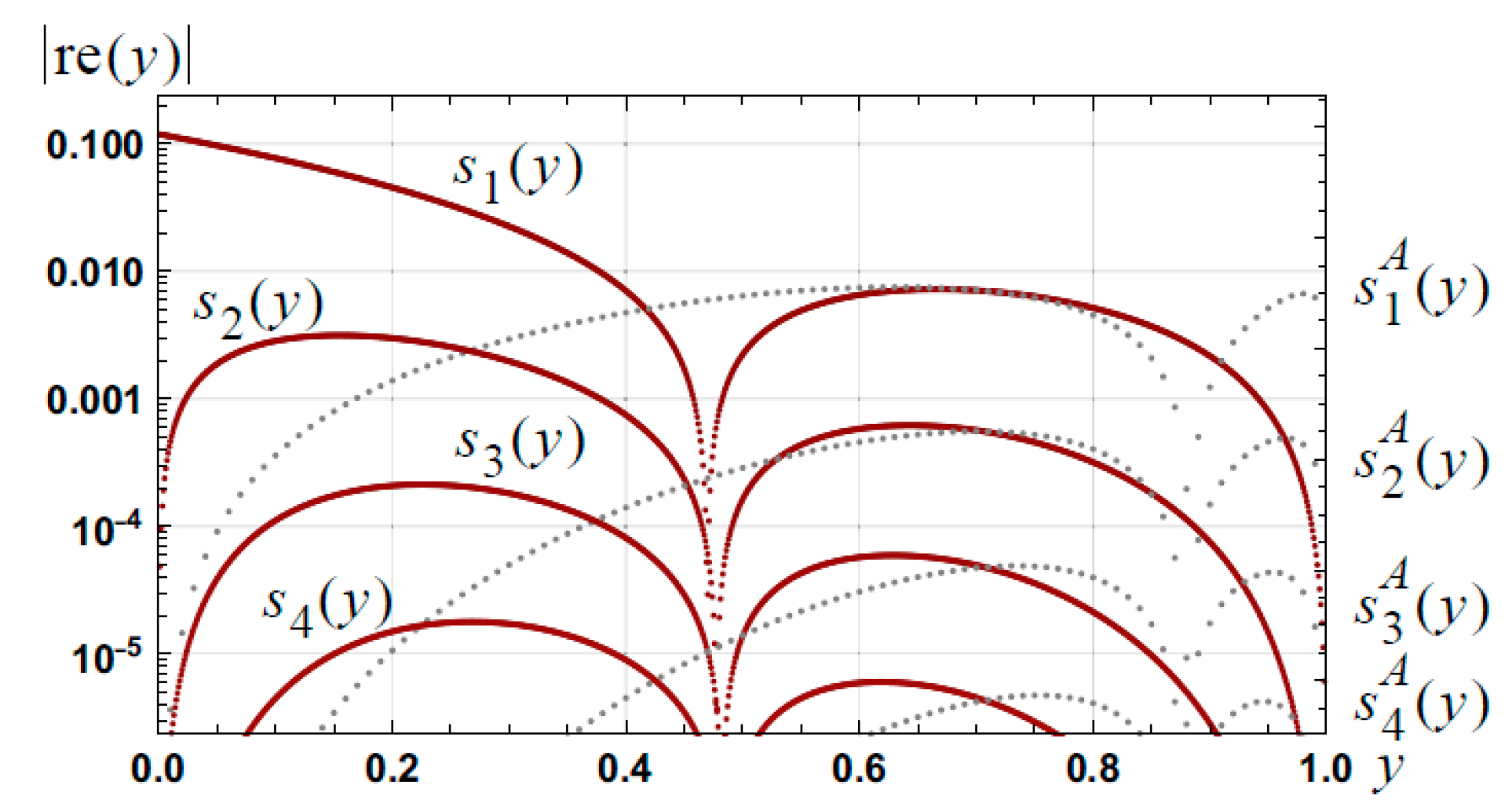 AppliedMath | Free Full-Text | Radial Based Approximations for Arcsine ...