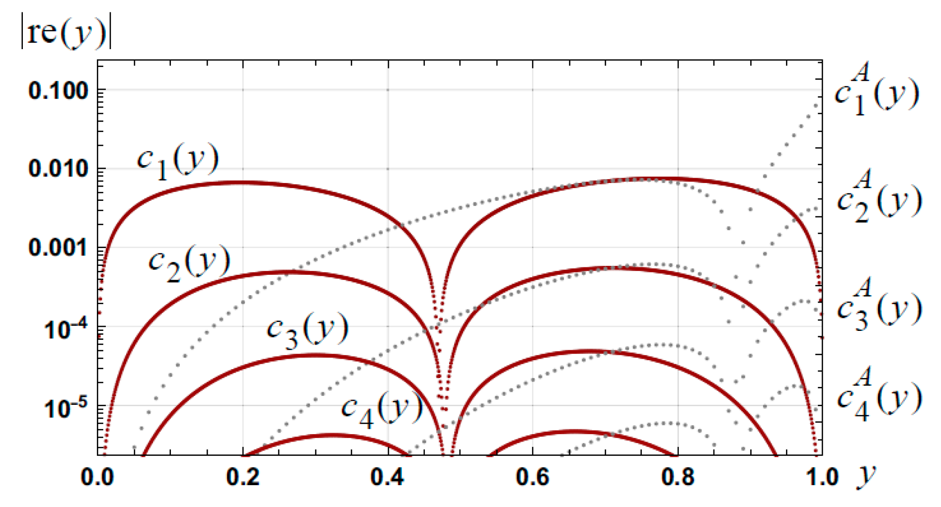 AppliedMath | Free Full-Text | Radial Based Approximations for Arcsine ...