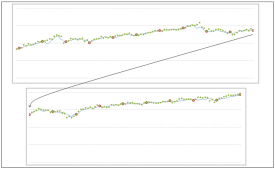 Financial Time Series Modelling Using Fractal Interpolation Functions