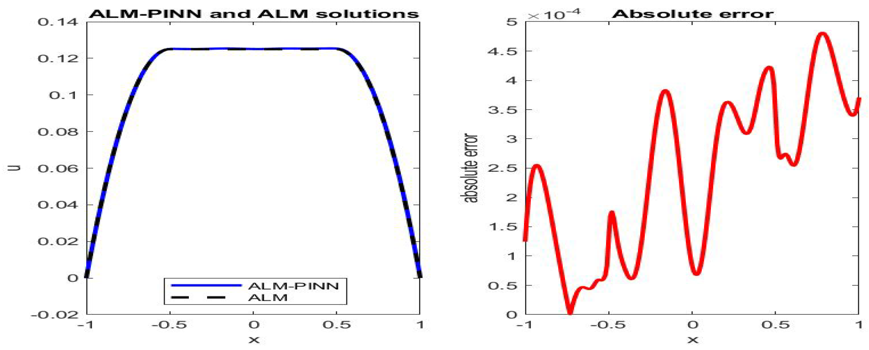 AppliedMath | Free Full-Text | Physics-Informed Neural Networks for Bingham Fluid Flow ...
