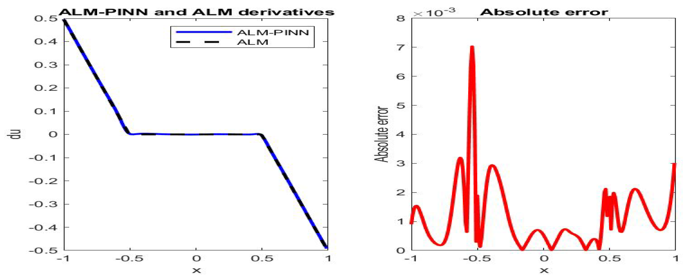 AppliedMath | Free Full-Text | Physics-Informed Neural Networks for Bingham Fluid Flow ...