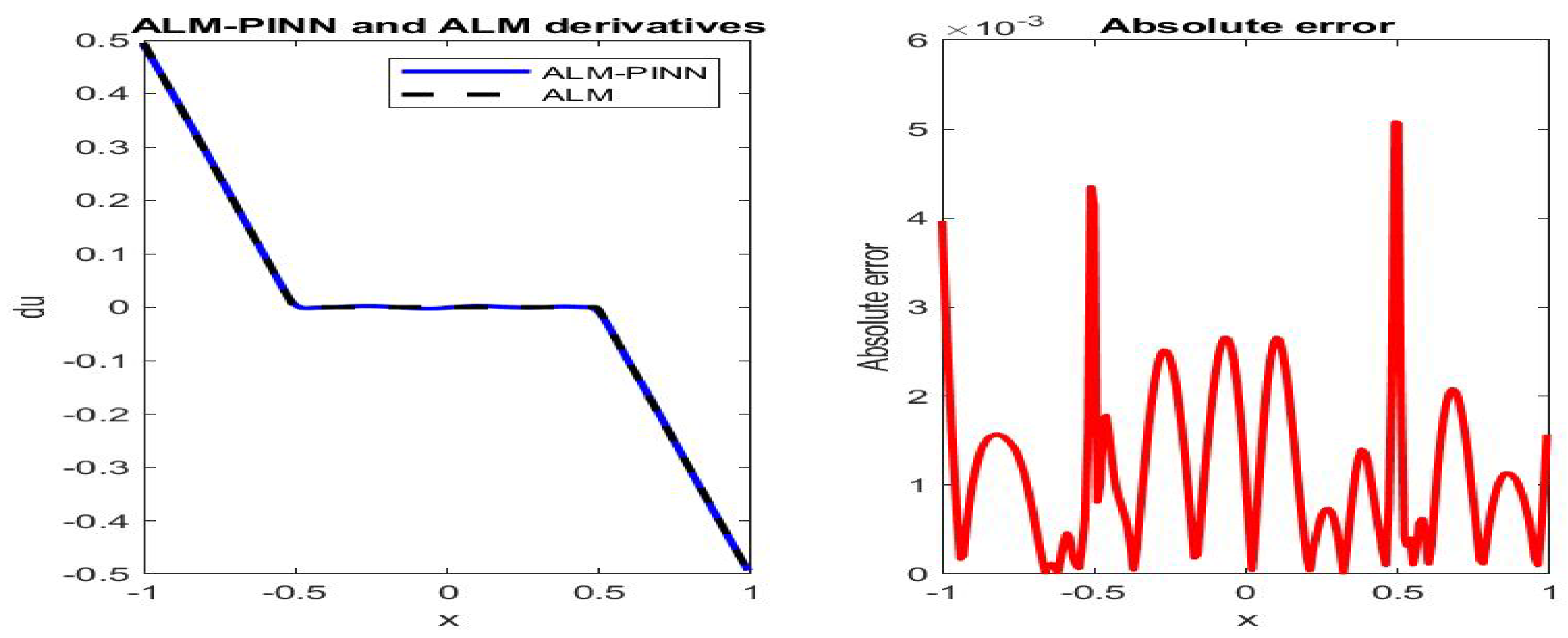 AppliedMath | Free Full-Text | Physics-Informed Neural Networks for Bingham Fluid Flow ...