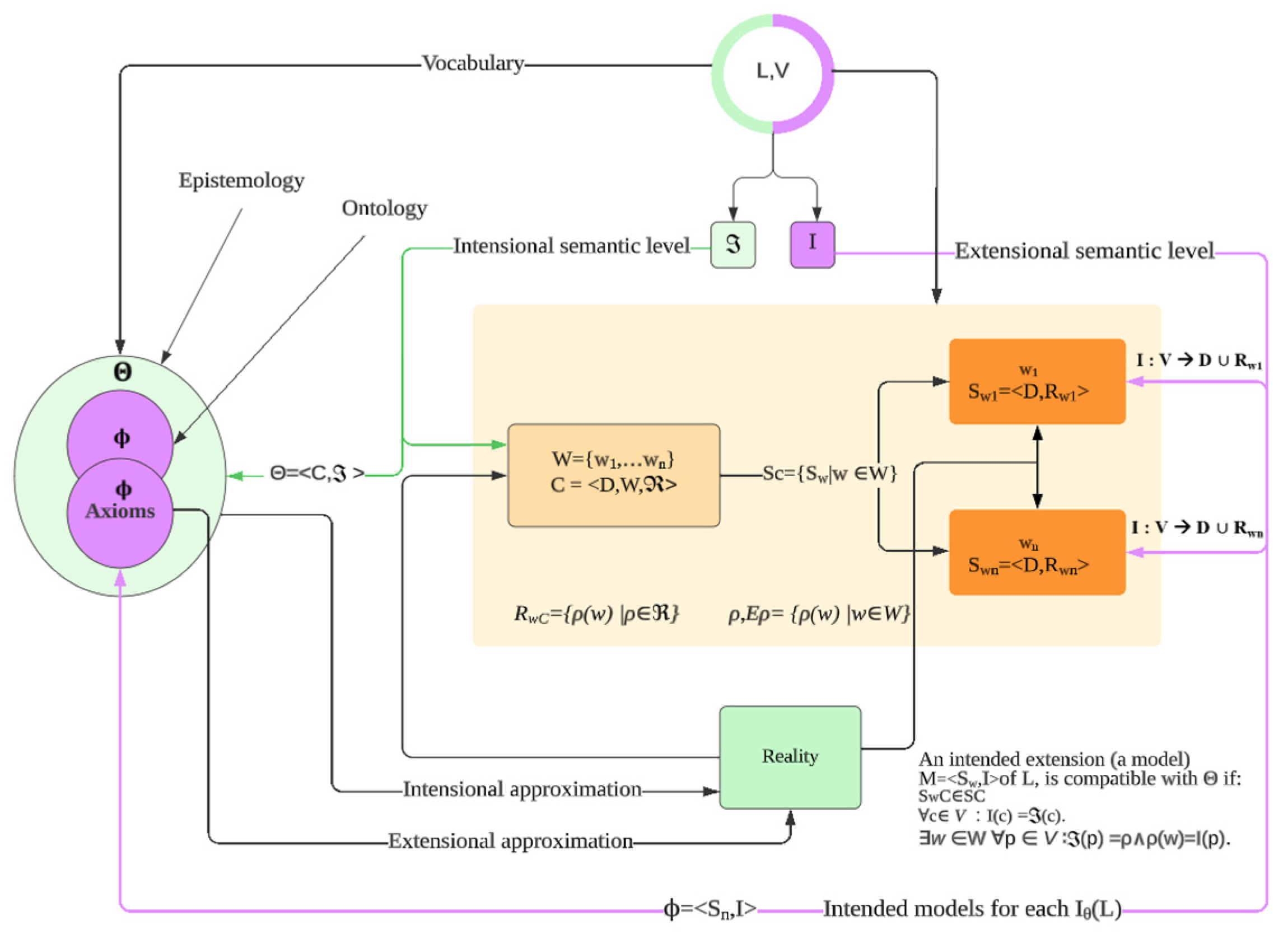AppliedMath | Free Full-Text | A Hybrid Approach to Representing Shared ...