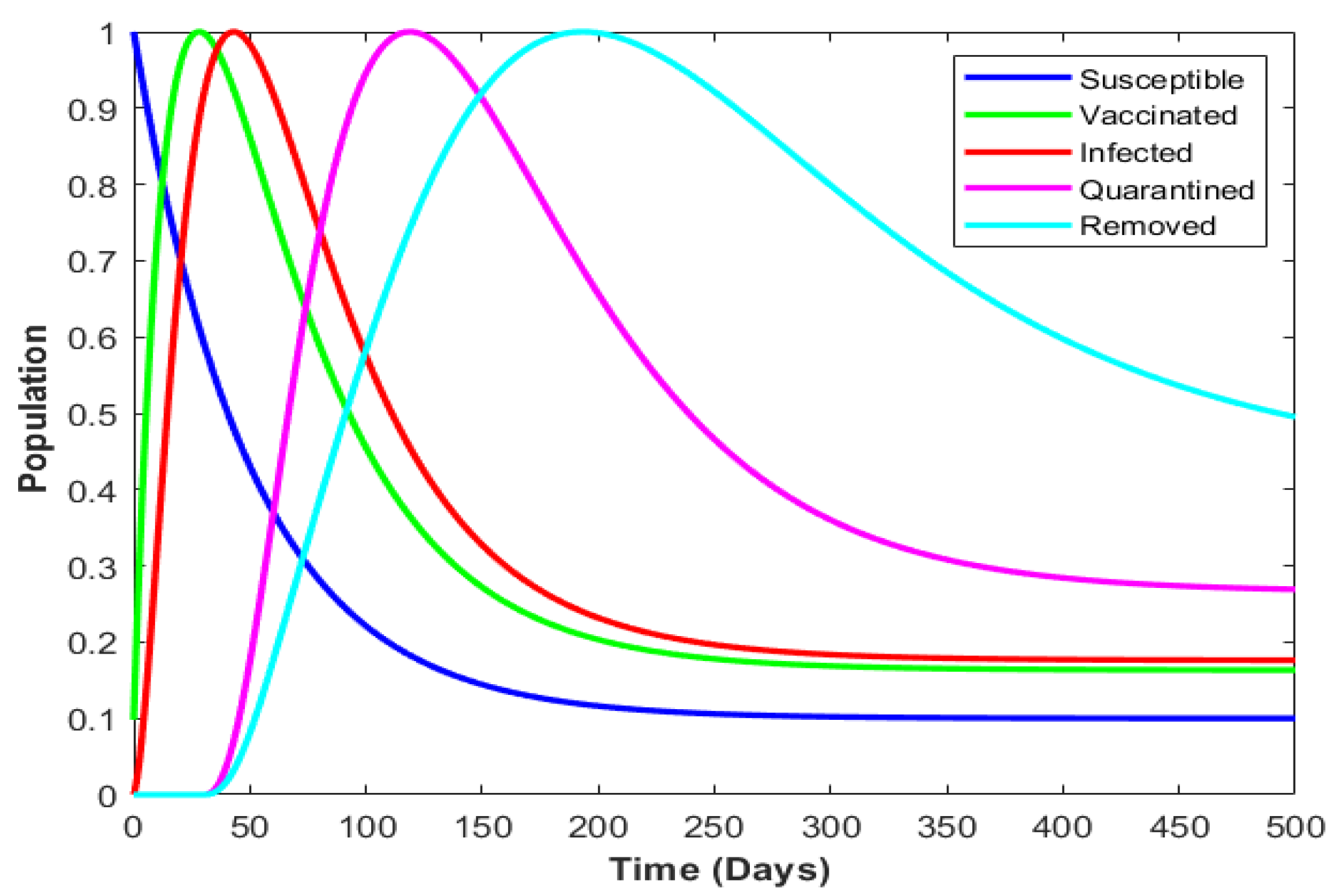 AppliedMath | Free Full-Text | Stochastic Delay Differential Equations: A Comprehensive Approach ...