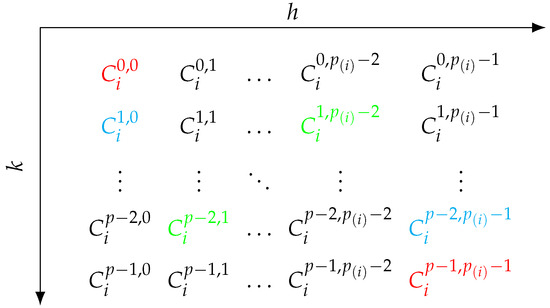 Assessing Antithetic Sampling for Approximating Shapley, Banzhaf, and Owen Values