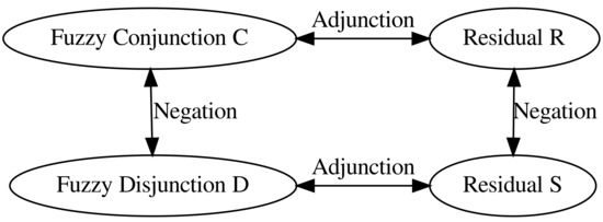 Max-C and Min-D Projection Auto-Associative Fuzzy Morphological ...