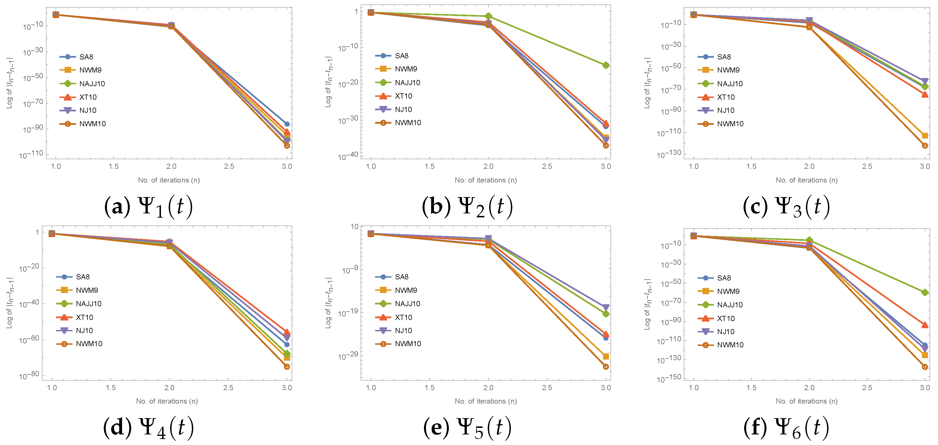 Appliedmath Free Full Text An Efficient Bi Parametric With Memory Iterative Method For