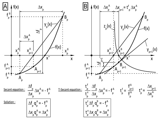 Convergence and Stability Improvement of Quasi-Newton Methods by Full ...