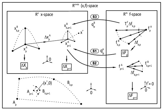 Convergence and Stability Improvement of Quasi-Newton Methods by Full ...