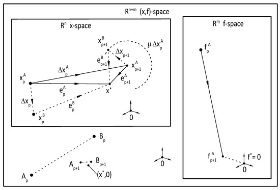 Convergence and Stability Improvement of Quasi-Newton Methods by Full ...