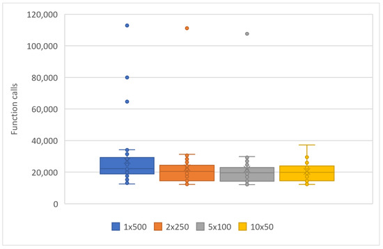 Introducing a Parallel Genetic Algorithm for Global Optimization Problems
