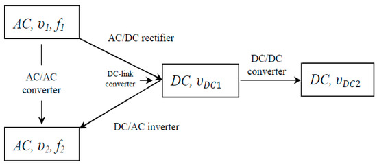 AppliedMath | Free Full-Text | Basic Circuit Model of Voltage Source ...