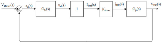 Basic Circuit Model of Voltage Source Converters: Methodology and Modeling