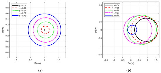 Chebyshev Pseudospectral Method for Fractional Differential Equations in Non-Overlapping ...