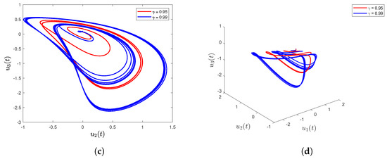 Chebyshev Pseudospectral Method for Fractional Differential Equations in Non-Overlapping ...