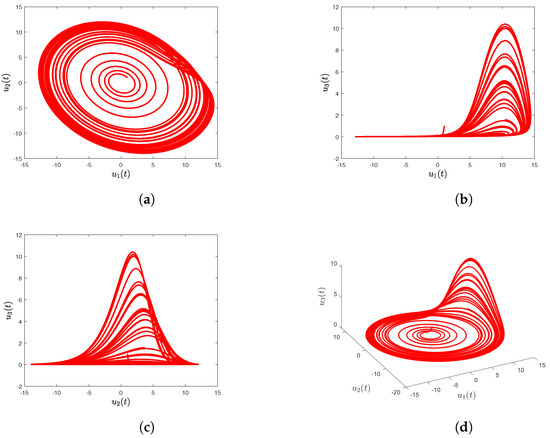 Chebyshev Pseudospectral Method for Fractional Differential Equations in Non-Overlapping ...