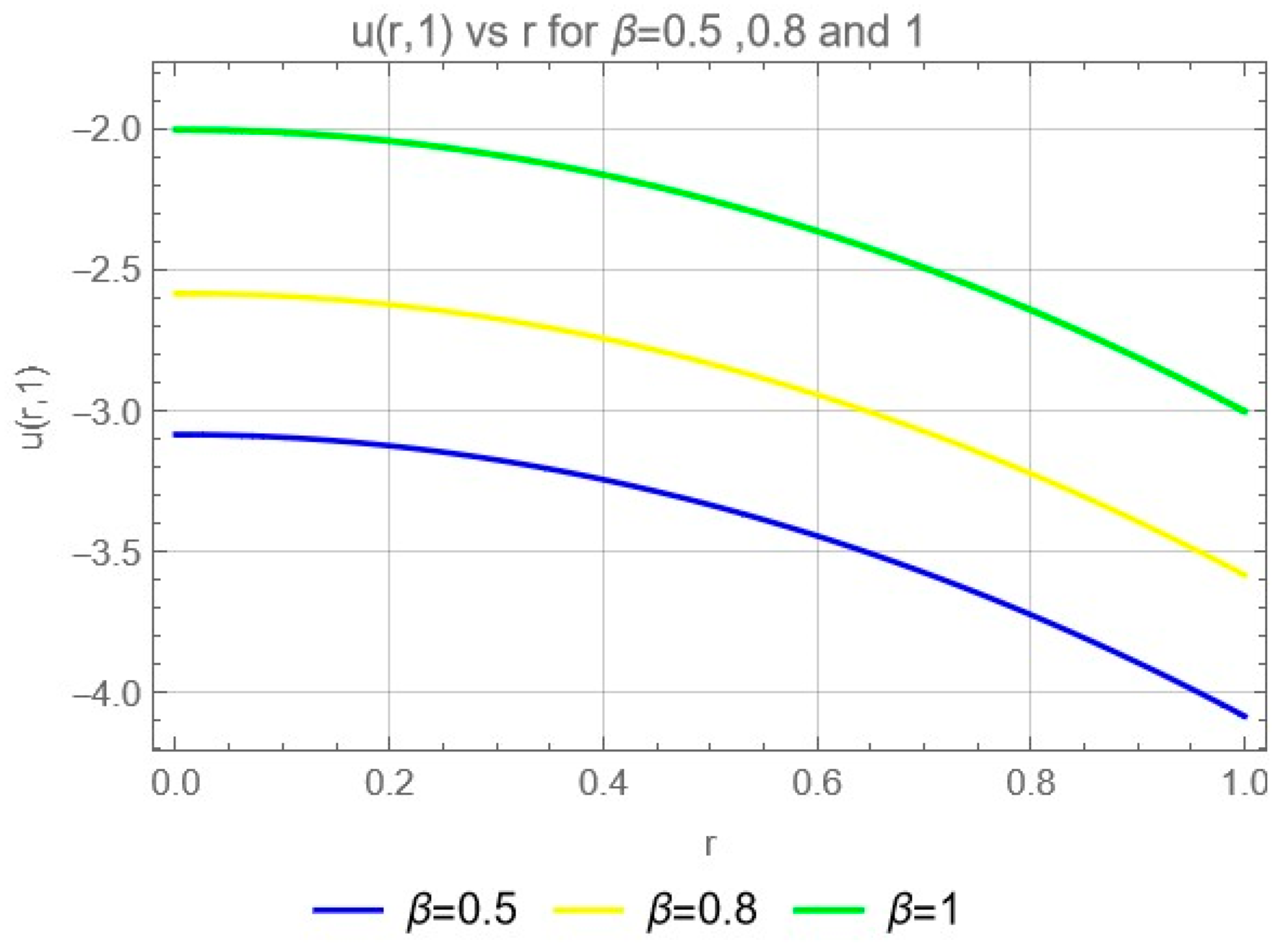 Mathematical Analysis of a Navier–Stokes Model with a Mittag–Leffler Kernel