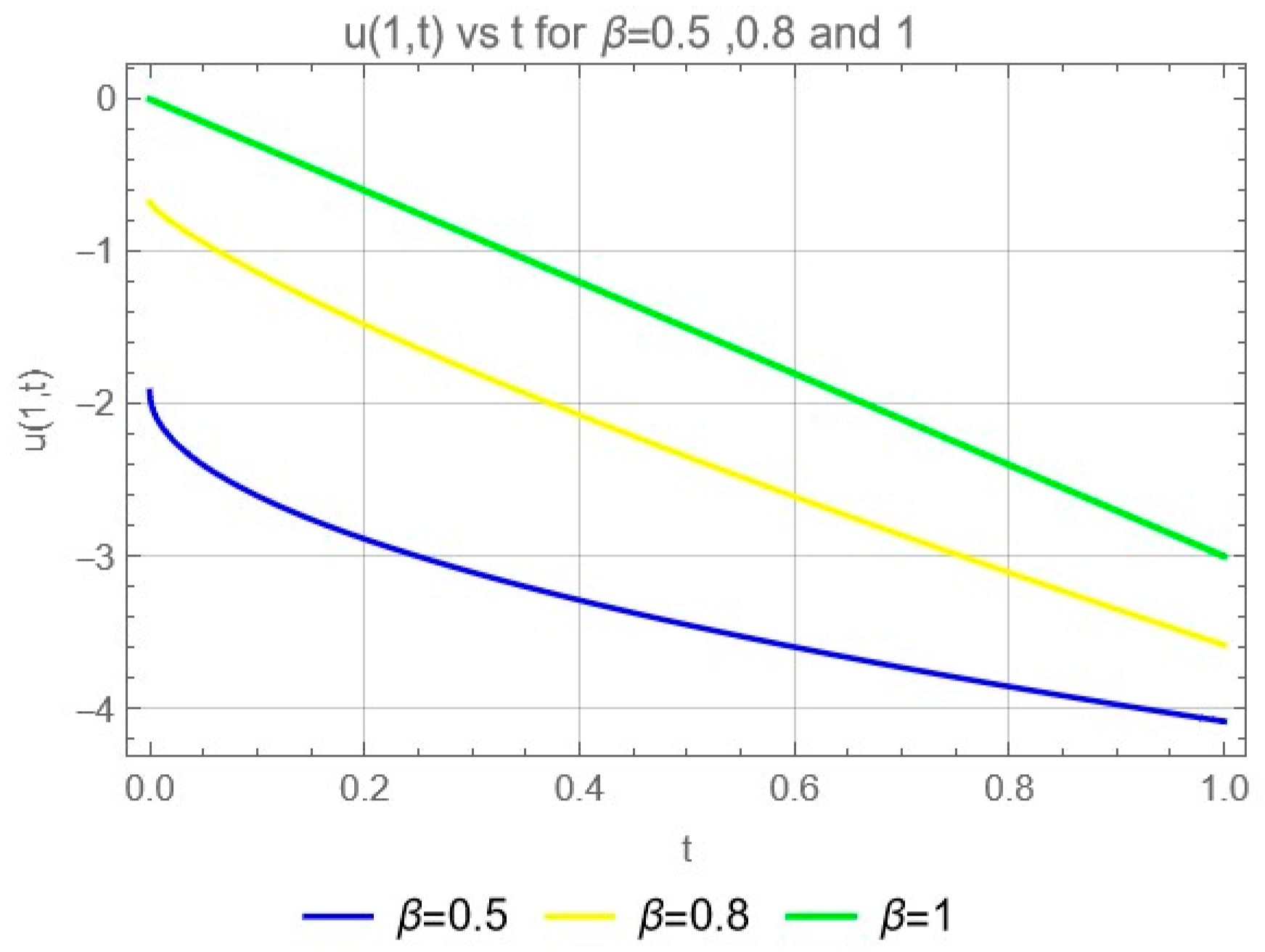 Mathematical Analysis of a Navier–Stokes Model with a Mittag–Leffler Kernel