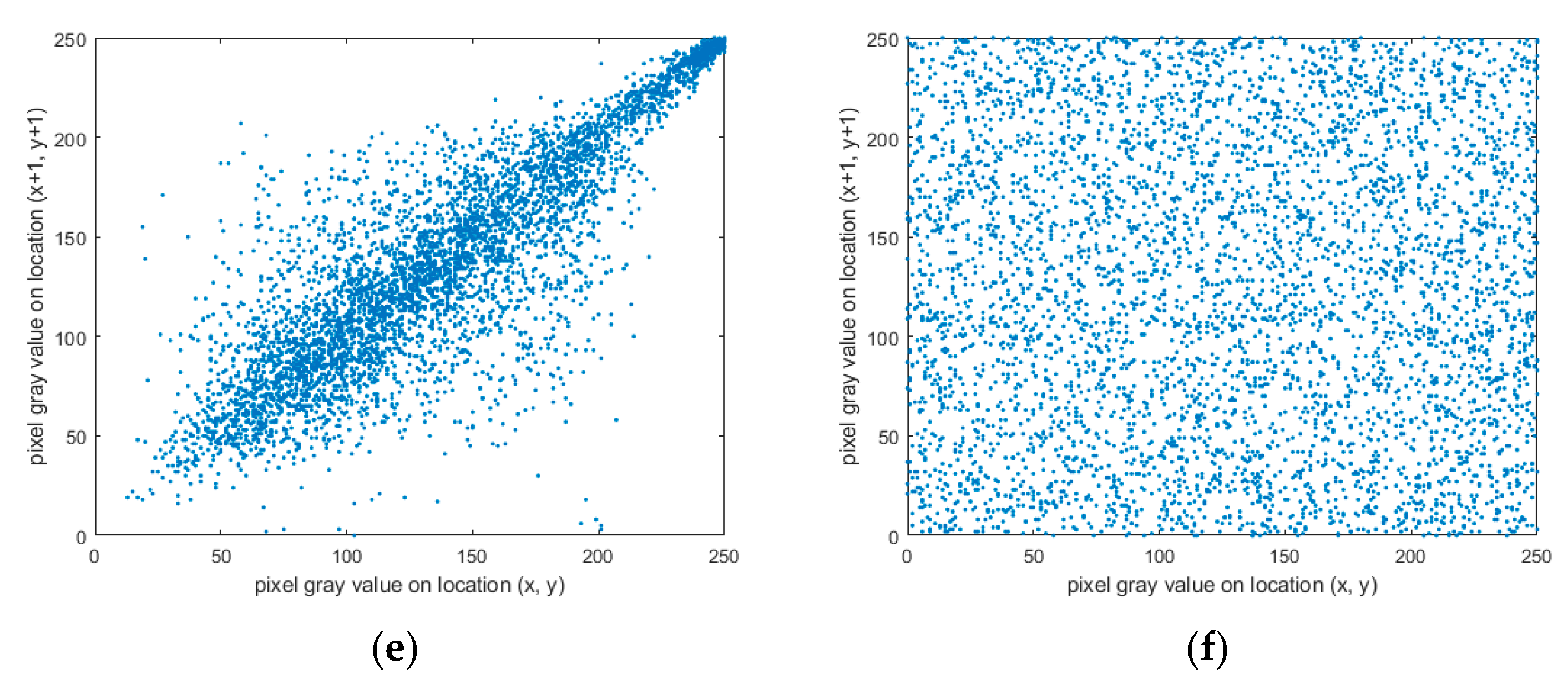 A New Encryption Algorithm Utilizing DNA Subsequence Operations for ...