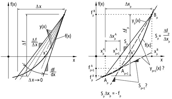 A Simplified Algorithm for a Full-Rank Update Quasi-Newton Method