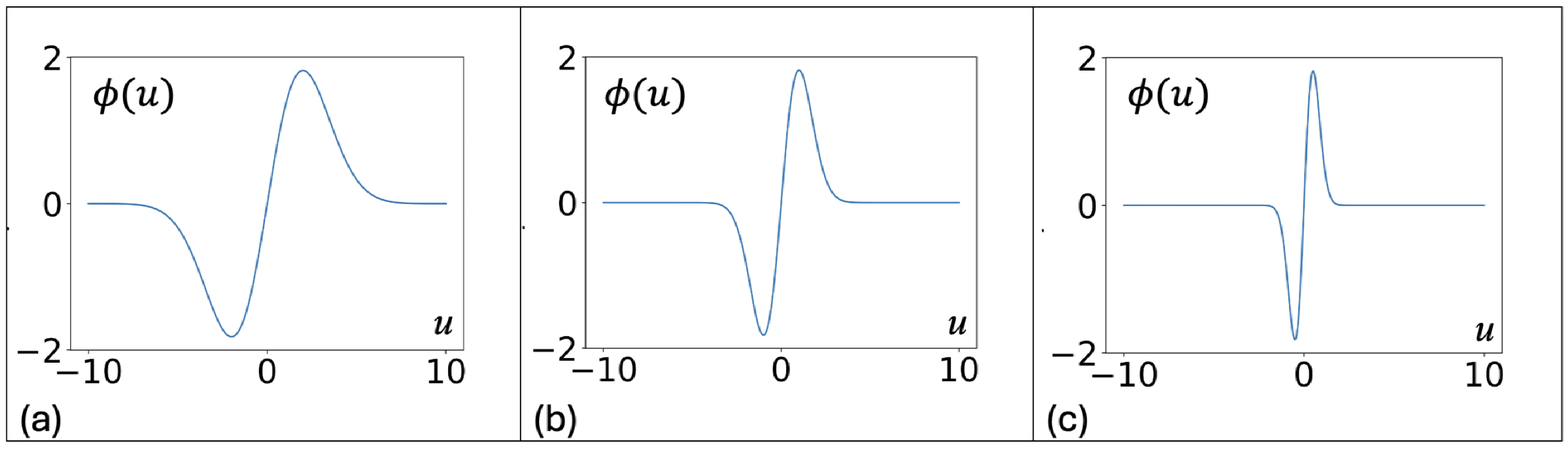 Hysteresis in Neuron Models with Adapting Feedback Synapses
