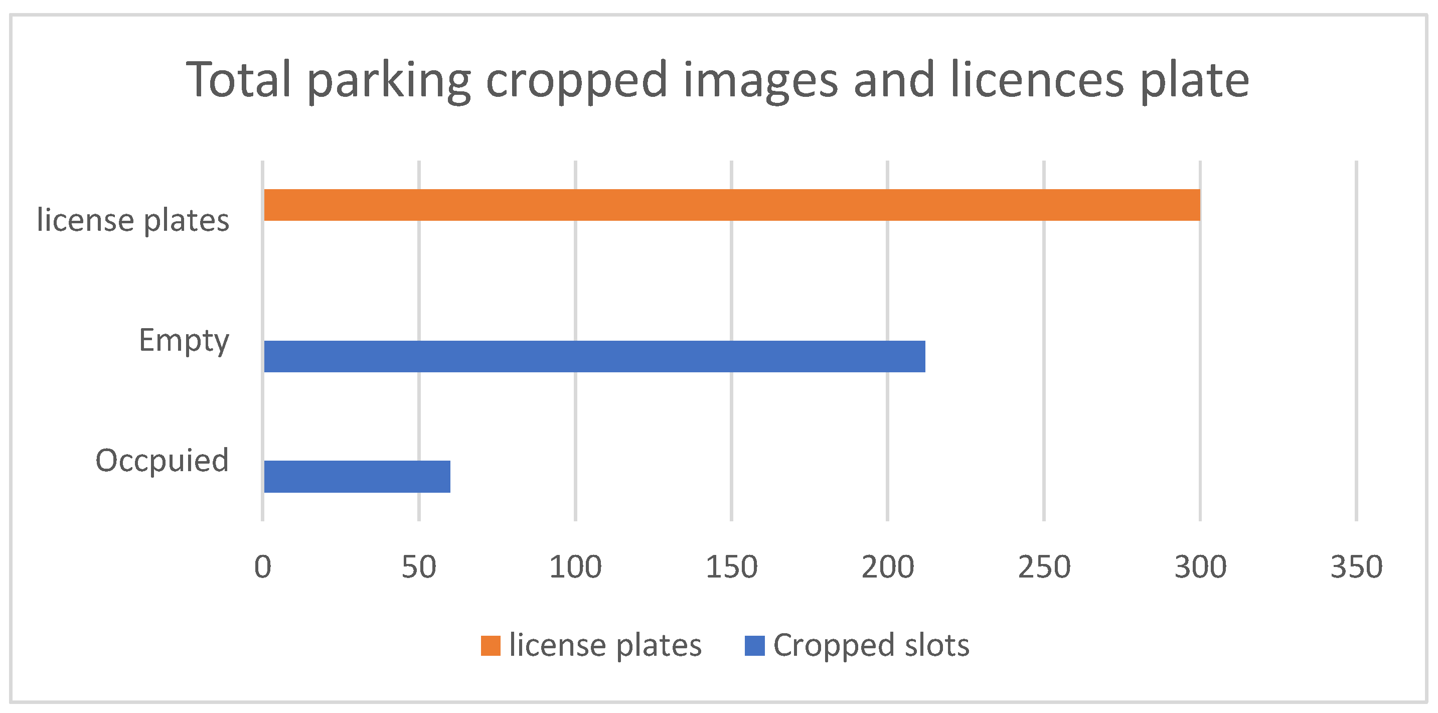 A Lightweight Deep Learning and Sorting-Based Smart Parking System for ...