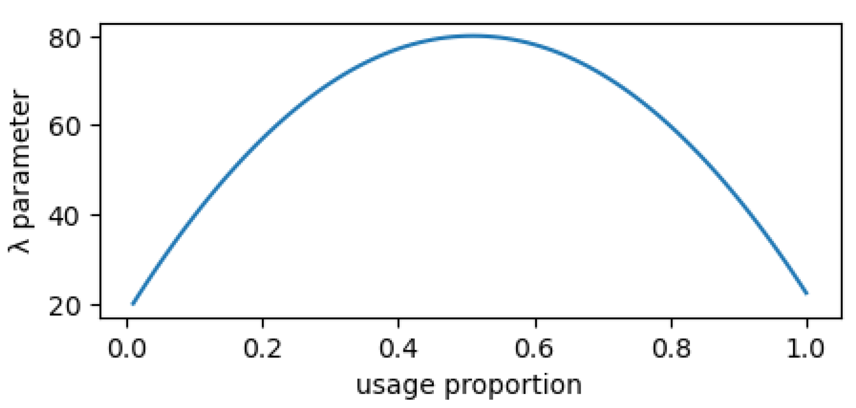 Availability of Hydropressor Systems: Redundancy and Multiple Failure Modes