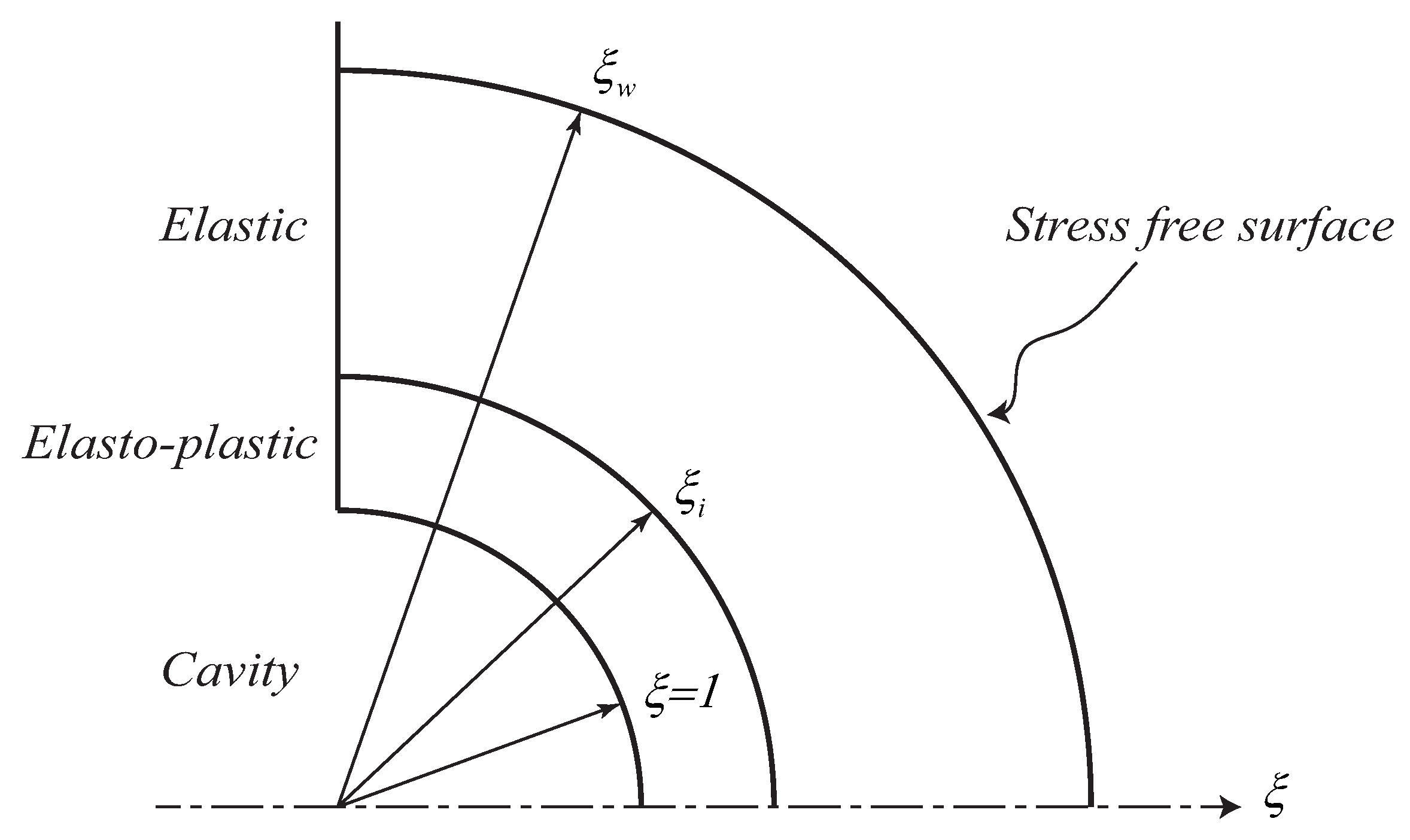Applied Mechanics | Free Full-Text | Spherical Cavity Expansion ...