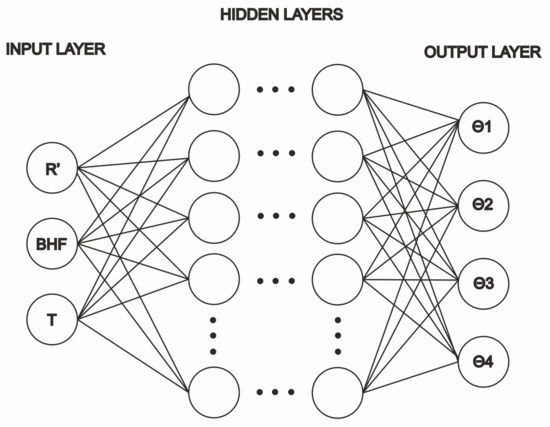 Springback Prediction in Sheet Metal Forming, Based on Finite Element Analysis and Artificial ...