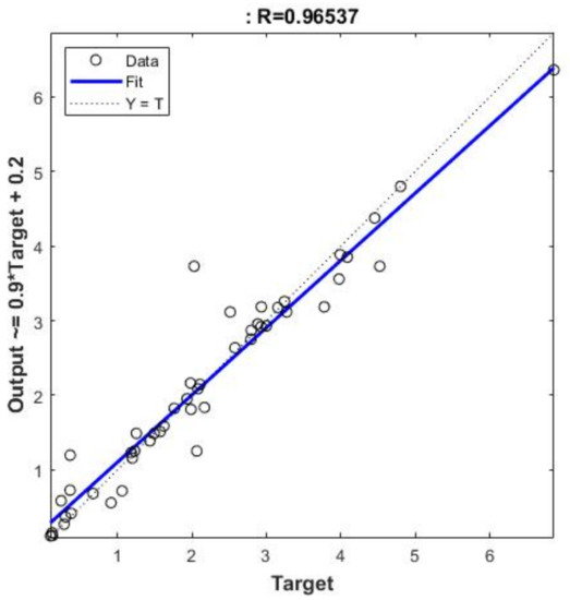Springback Prediction in Sheet Metal Forming, Based on Finite Element Analysis and Artificial ...