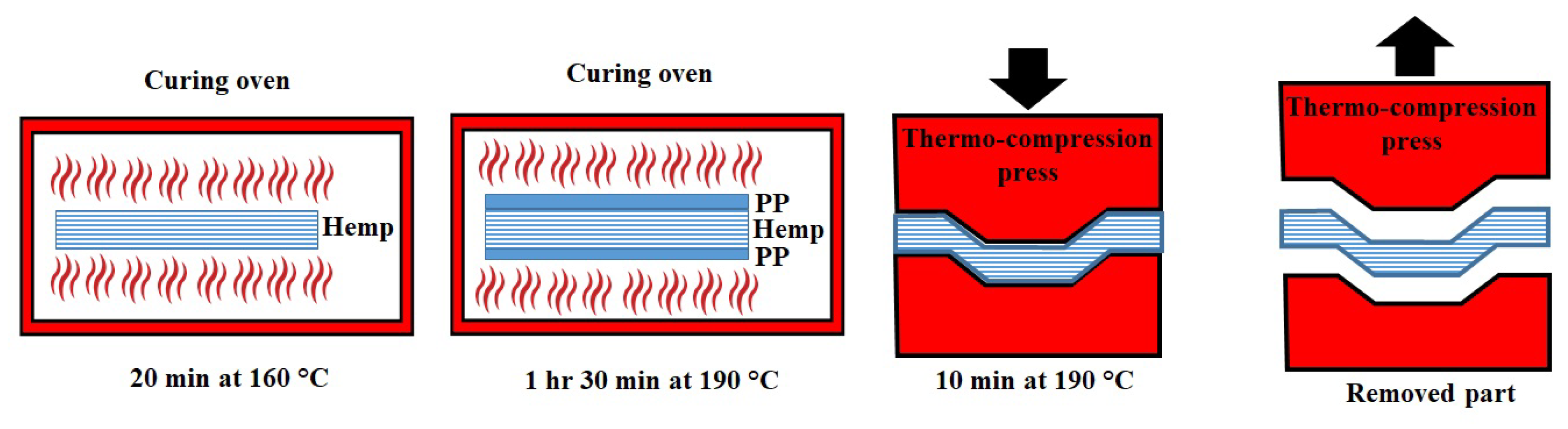 Experimental Investigation of the Temperature Effect on the Mechanical ...