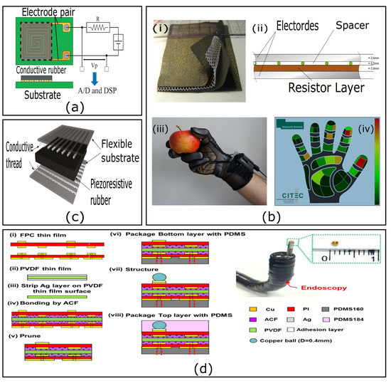 Soft Robotic Hands and Tactile Sensors for Underwater Robotics