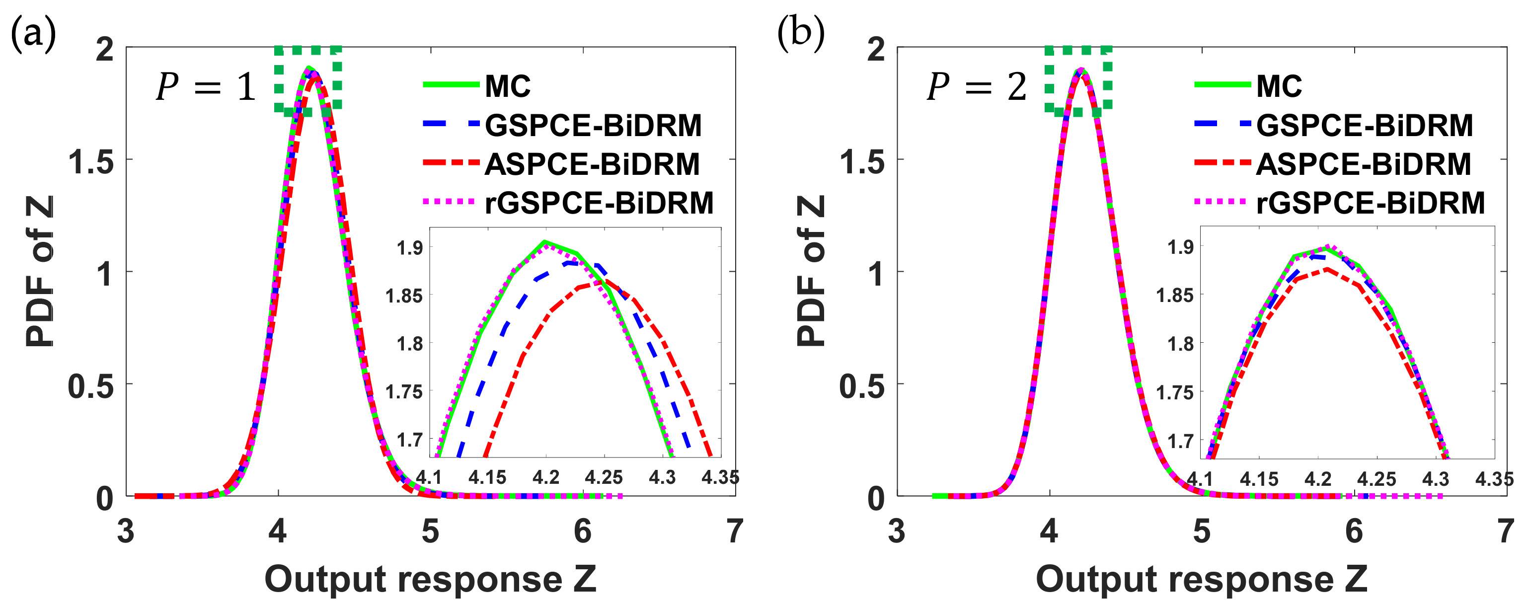 An Efficient Polynomial Chaos Expansion Method for Uncertainty Quantification in Dynamic Systems