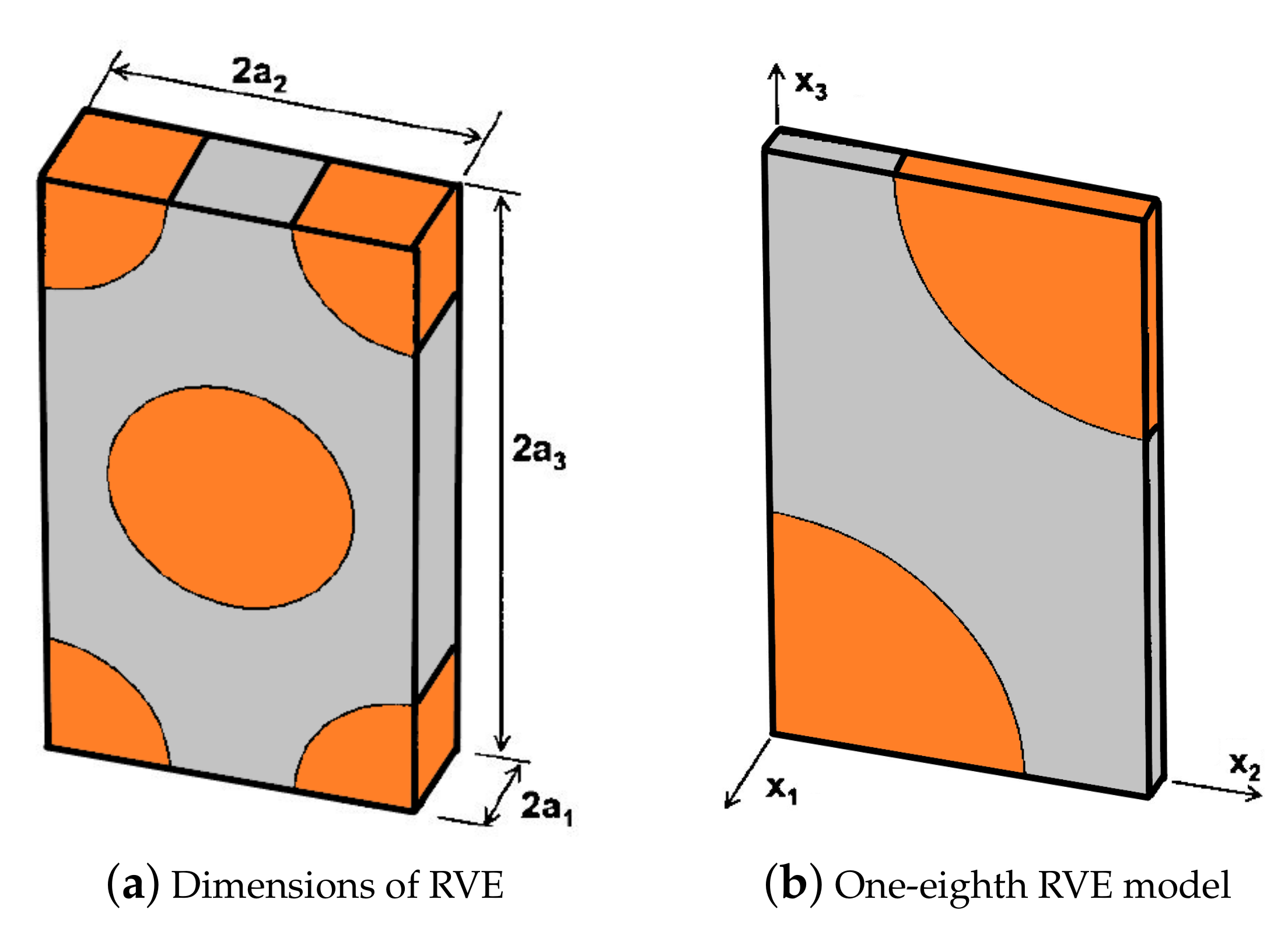 Deep Learning Based Uncertainty Analysis in Computational ...