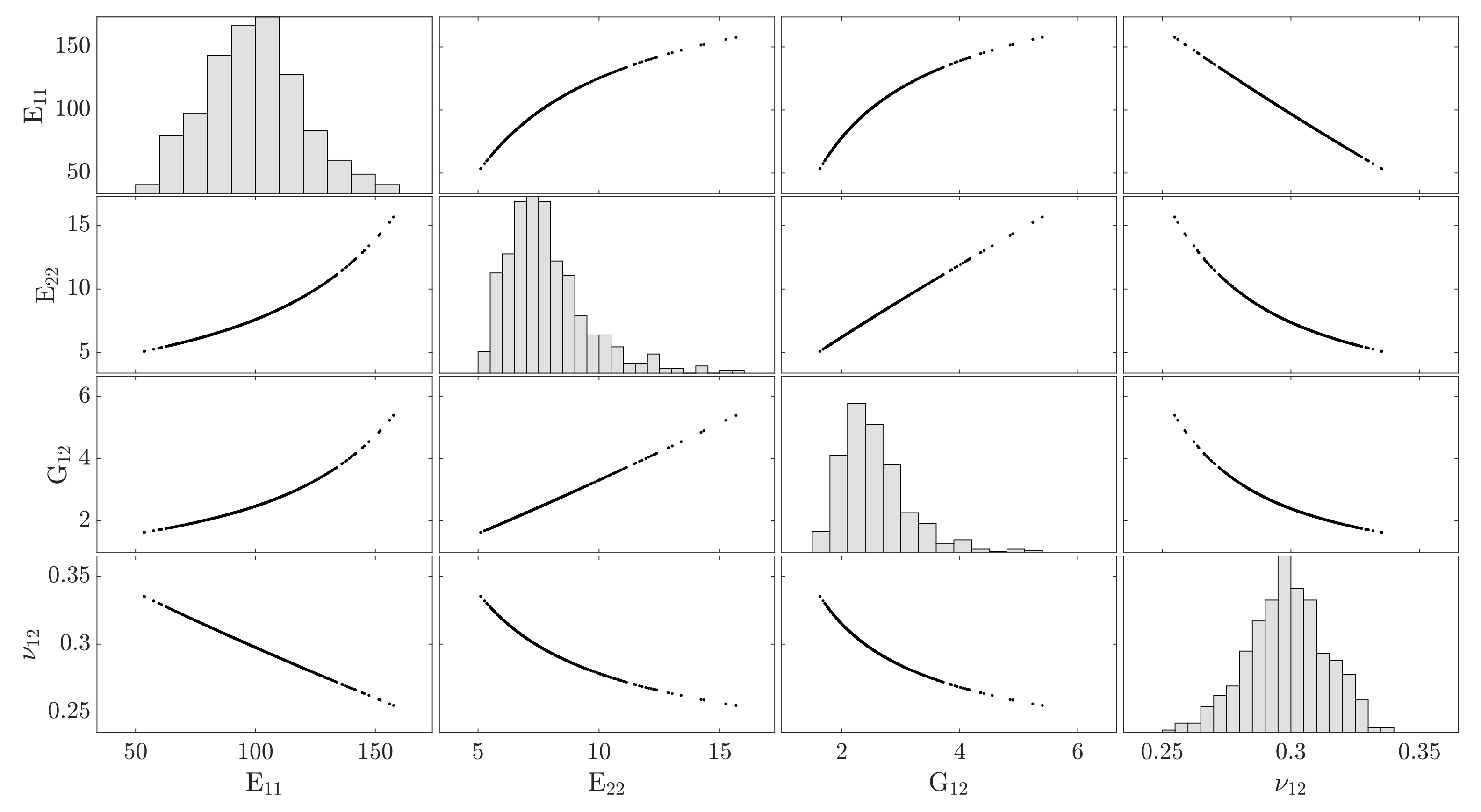 Deep Learning Based Uncertainty Analysis in Computational ...
