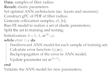 Deep Learning Based Uncertainty Analysis in Computational Micromechanics of Composite Materials