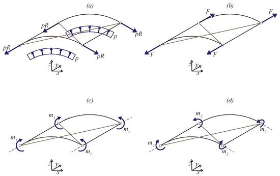 Equivalent Shell Model of Elastic Gridshells Including the Effect of ...
